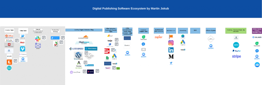 Blog | Martin Jokub | Digital Business Architect | Full Stack Digital ...